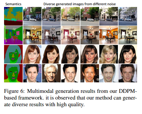 017_SSS_Semantic Image Synthesis via Diffusion Models - 知乎