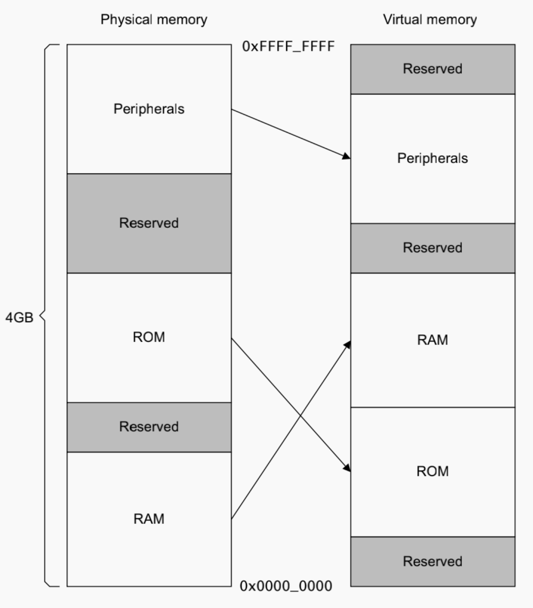 什么是MMU？ - 知乎