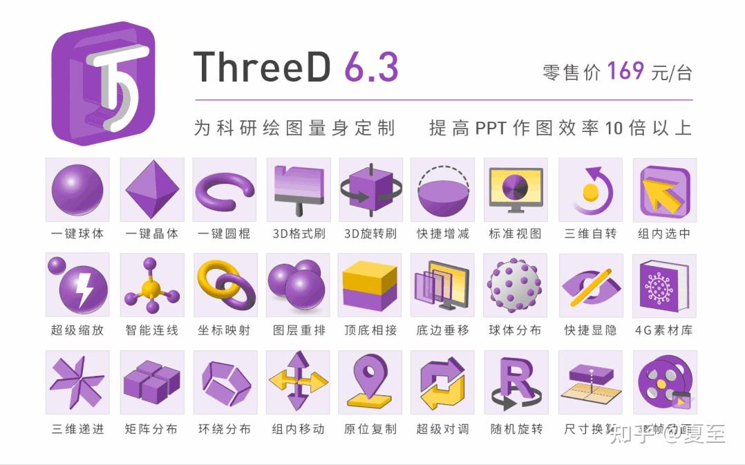 PPT科研绘图插件集合 - 知乎