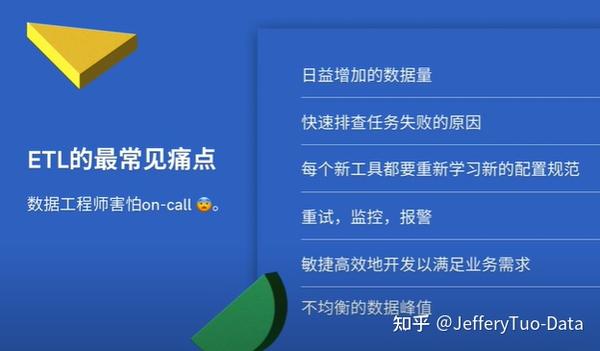 Airflow从零到神教程- 01 Airflow简介 - 知乎