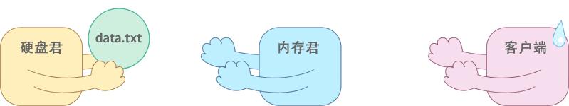 Nodejs Stream pipe 的使用与实现原理分析 - 知乎