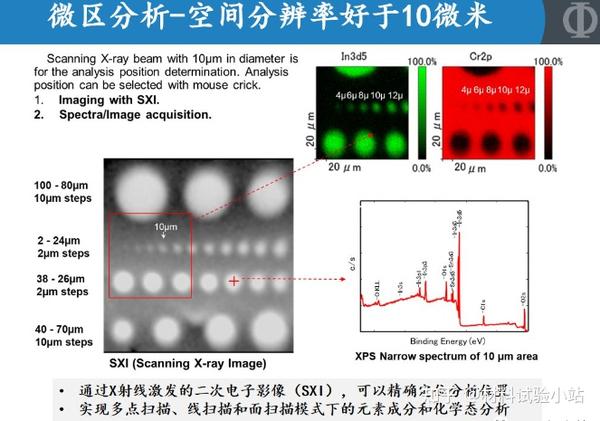XPS基本原理、技术特点及应用知识点 - 知乎