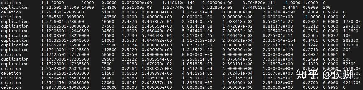 CNVkit、CNVpytor(CNVnator的python版)以及低深度（0.1×-1×）WisecondorX 进行cnv分析 - 知乎