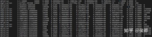 CNVkit、CNVpytor(CNVnator的python版)以及低深度（0.1×-1×）WisecondorX 进行cnv分析 - 知乎