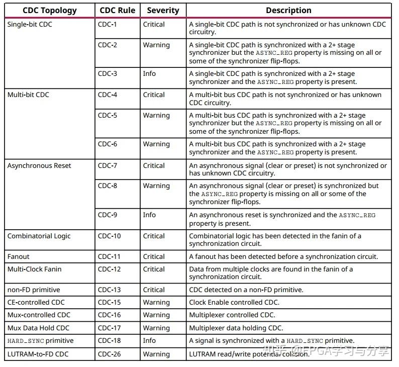 Vivado时序报告之CDC详解大全 - 知乎