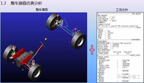 汽车主机厂Adams/Car悬架动力学开发最全攻略（赠仿真学习包） - 知乎