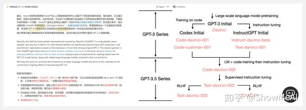 锁分实锤！B站三体动画评分只有…好文！拆解追溯GPT-3.5各项能力起源；餐饮店后厨AI解决方案PreciTaste… | ShowMeAI资讯日报 - 知乎