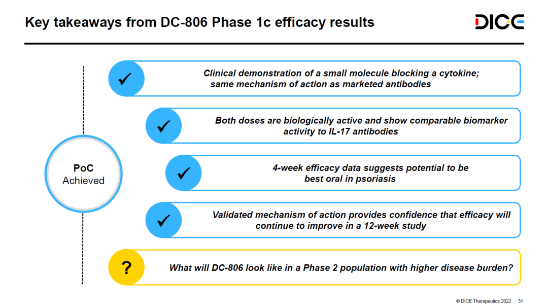 简谈DICE公司IL-17A分子 - 知乎