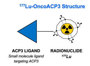 核药资讯|13.5亿美元BD引爆ACP3靶点，前列腺癌精准治疗迎来新突破 - 知乎