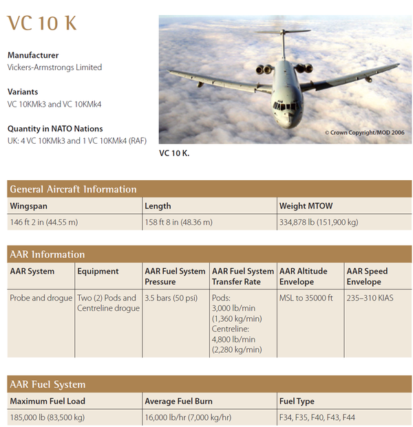 西方世界的空中加油机 - 知乎