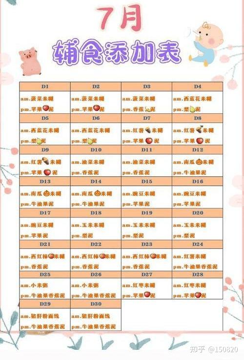 七个多月的宝宝一天吃几顿辅食？怎么参考 知乎