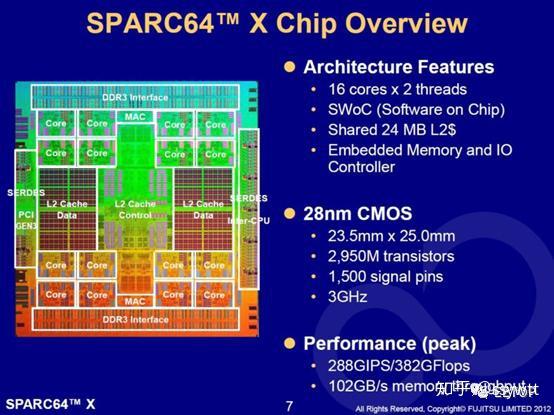 时代的眼泪：繁华落尽的SPARC处理器 - 知乎