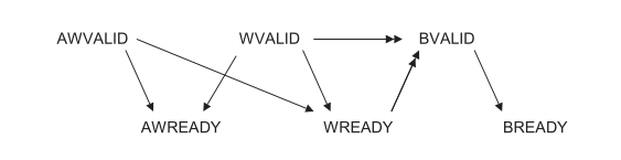 AXI3与AXI4区别及互联 - 知乎