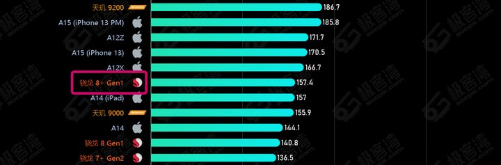 荣耀80gt和荣耀90Pro选哪个?