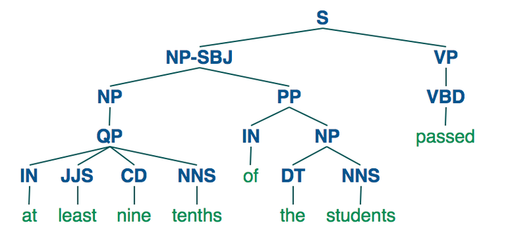 NLTK tree深度遍历树的方法 - 知乎