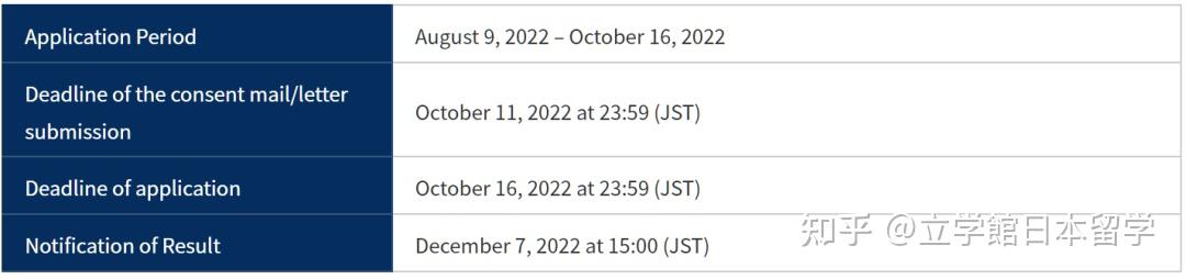 理工类SGU｜东京工业大学-IGP 英文项目申请解析 - 知乎