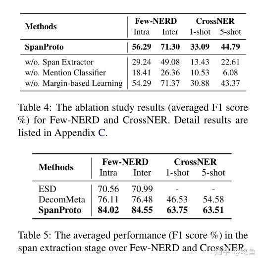 (2022 )SpanProto: A Two-stage Span-based Prototypical Network for Few-shot Named Entity ...