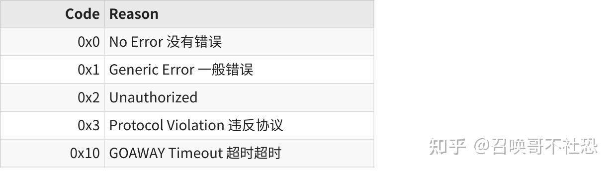 Media over QUIC Transport（MOQT） - 知乎