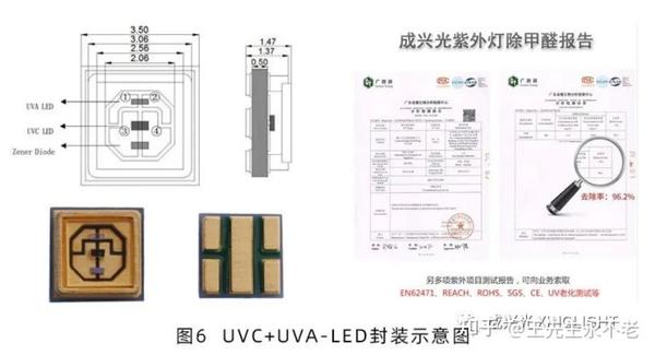 成兴光 | LED灯珠的封装形式 - 知乎