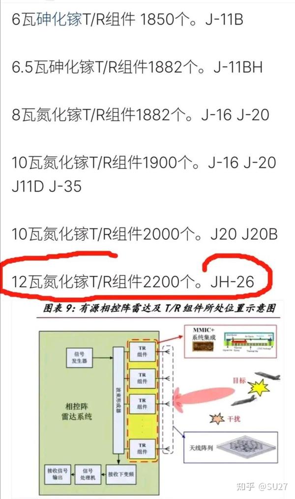 大杀器！歼轰26？ - 知乎