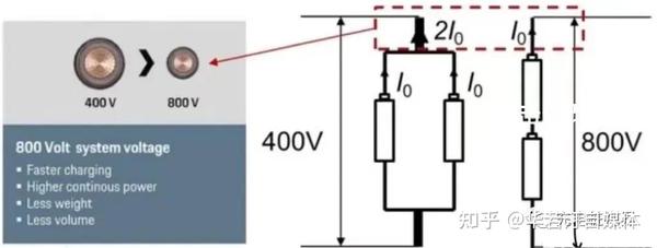 2023年800V高压平台年度展望 - 知乎