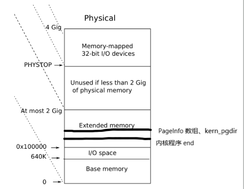 mit 6.828 lab2 学习记录 - 知乎
