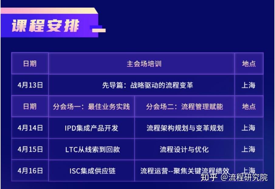 华为如何构建IPD/LTC/ISC三大主业务流程 - 知乎