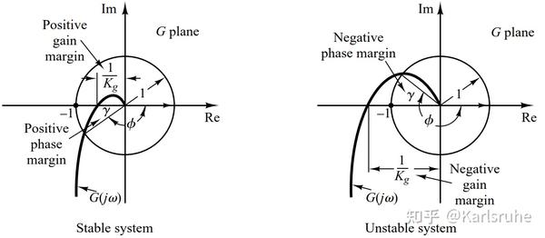 自抗扰控制-低阶LADRC与PID - 知乎
