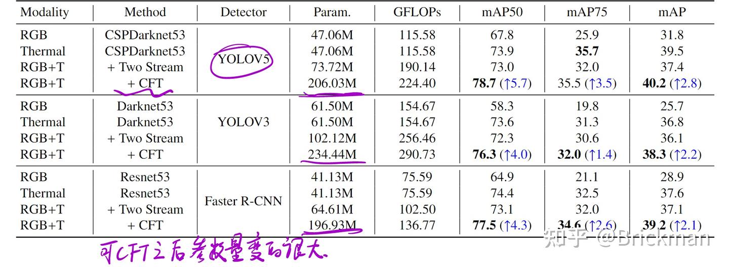 文献阅读：Cross-Modality Fusion Transformer for Multispectral Object Detection - 知乎
