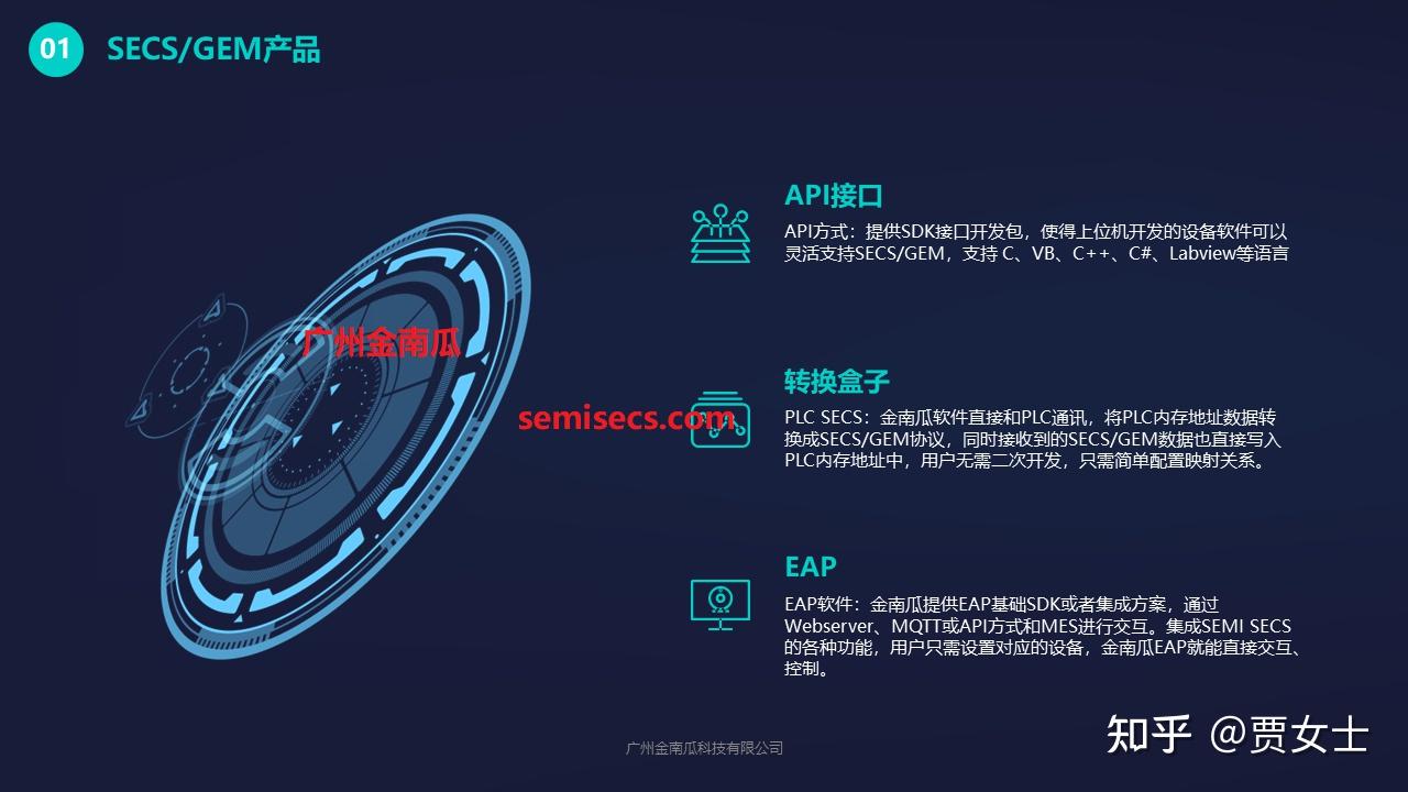SECS/GEM有哪些方案和开源 - 知乎