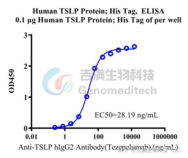 TSLP：自免领域崛起的“吸金”明星靶点 - 知乎
