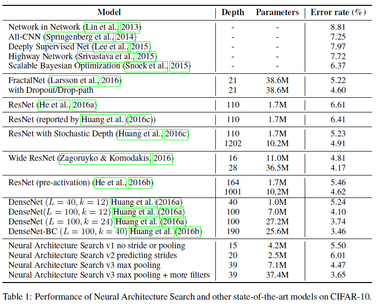 【论文精读-NAS开山之作】Neural Architecture Search with Reinforcement Learning - 知乎