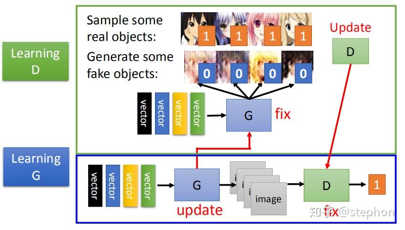 Generative Model Summary - 知乎