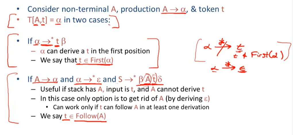 CS143 编译原理笔记 2 - Parsing - 知乎