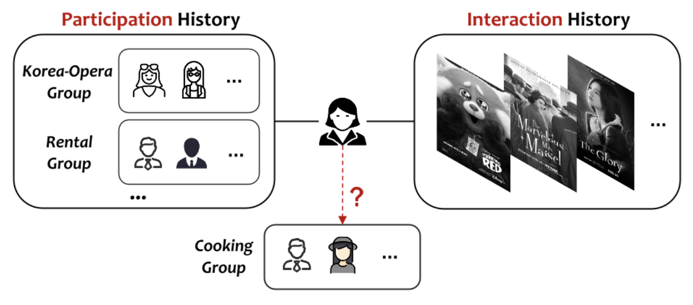 CIKM'23推荐系统论文整理-Part 1 - 知乎
