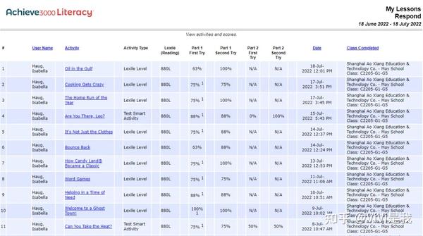 🔥🔥🔥Achieve3000|保姆级使用指南 - 知乎