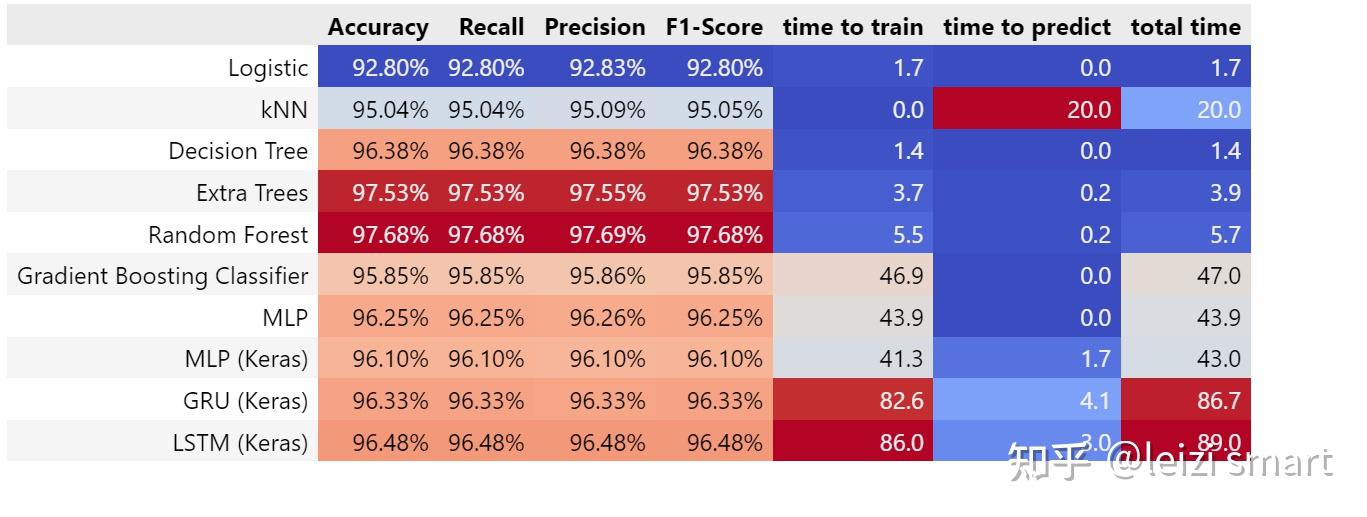 异常检测：UNSW-NB15 网络入侵检测系统的综合数据集 - 知乎