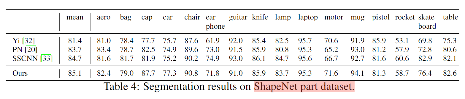 系列三：3D Segmentation点云语义分割系列论文总结（2023年更） - 知乎