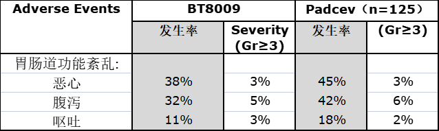 AACR2022 里程碑：首款Nectin-4多肽偶联物（PDC)临床数据优于同靶点ADC - 知乎