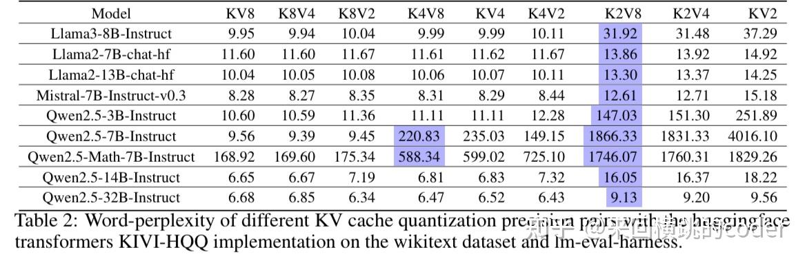 ICML25 KVTuner 3.25bit KVCache量化 数学推理近似无损 - 知乎
