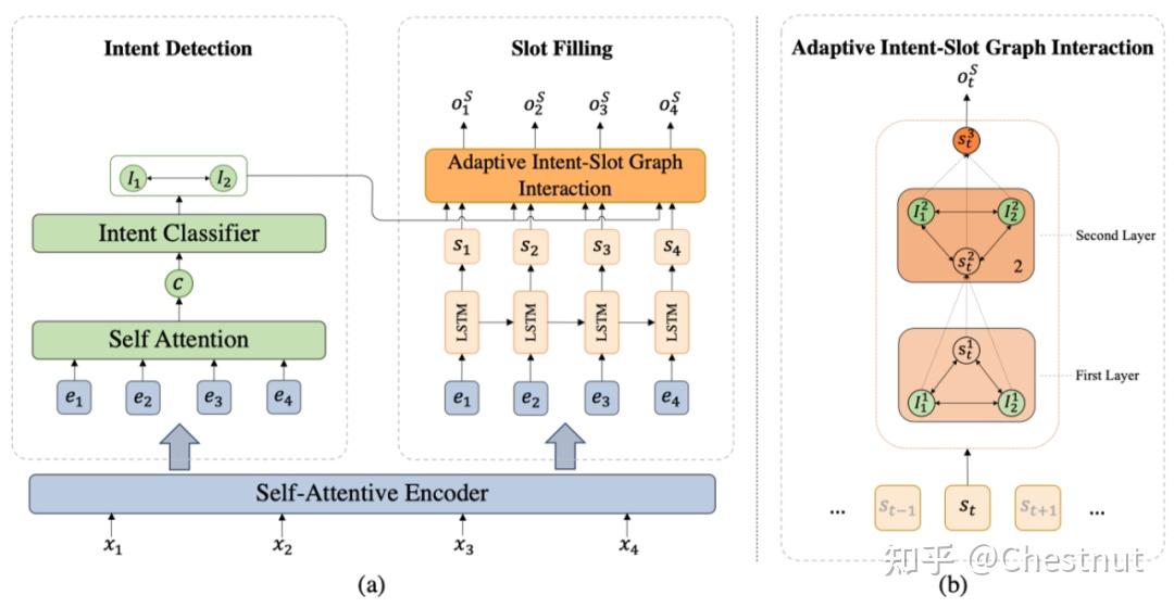 Joint Intent Detection and Slot Filling - 知乎