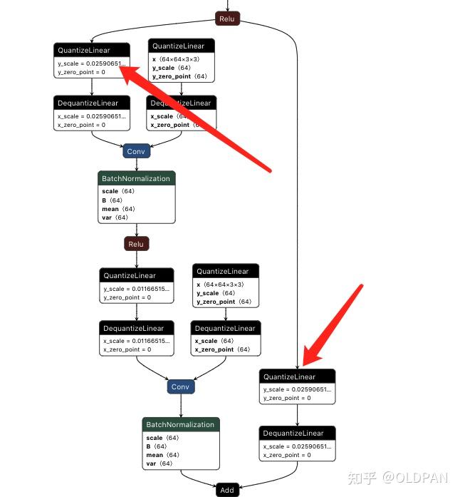 量化番外篇——TensorRT-8的量化细节 - 知乎