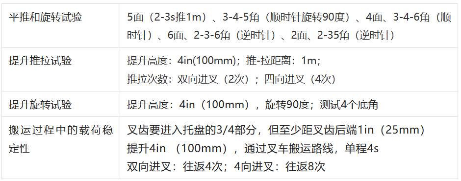 【标准解读】ISTA 3B标准，快来看干货 - 知乎