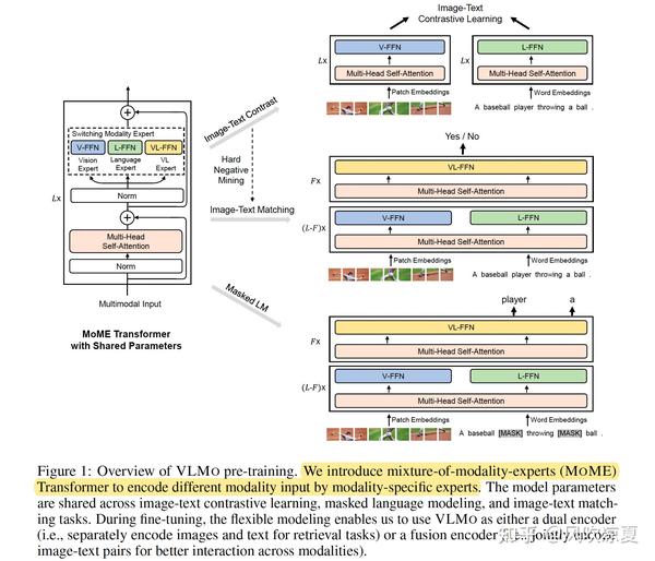 Xformer：Dual Encoder - 知乎
