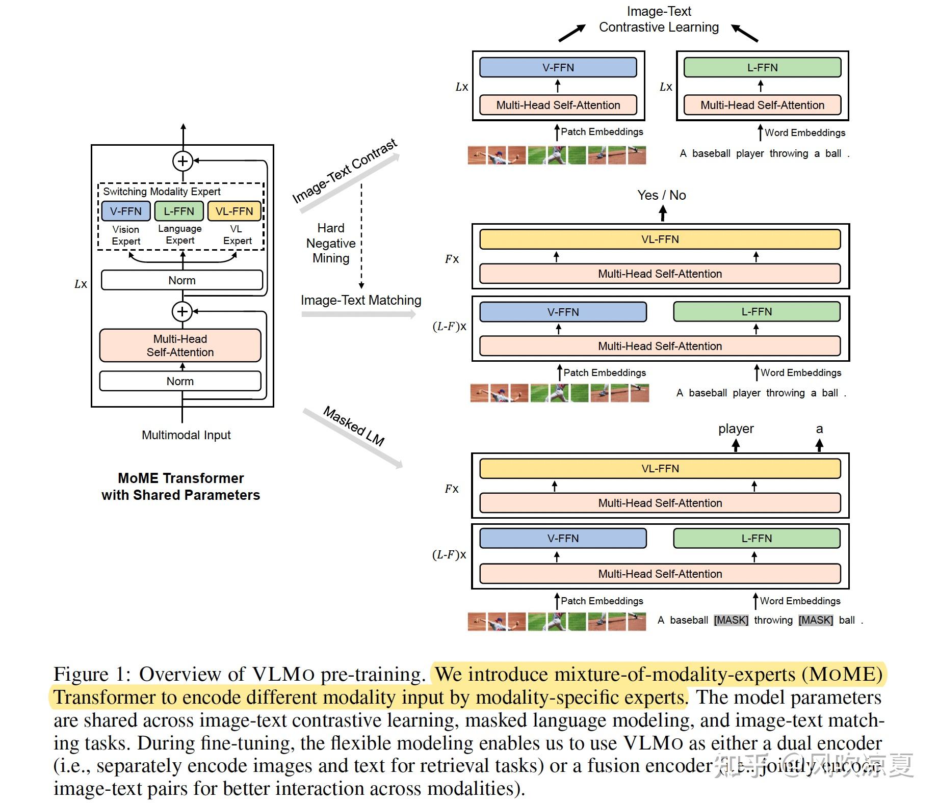 Xformer：Dual Encoder - 知乎
