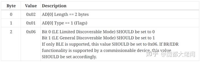 Matter QR-Code Base38编码及解码 - 知乎