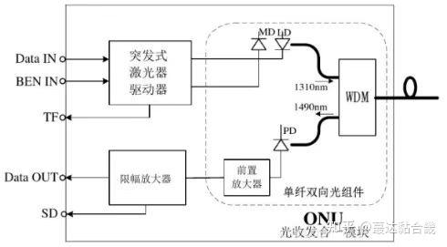 浅析一下BOSA光器件封装材料 - 知乎