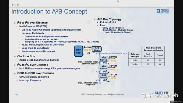A2B： A Better Audio Design Experience - 知乎
