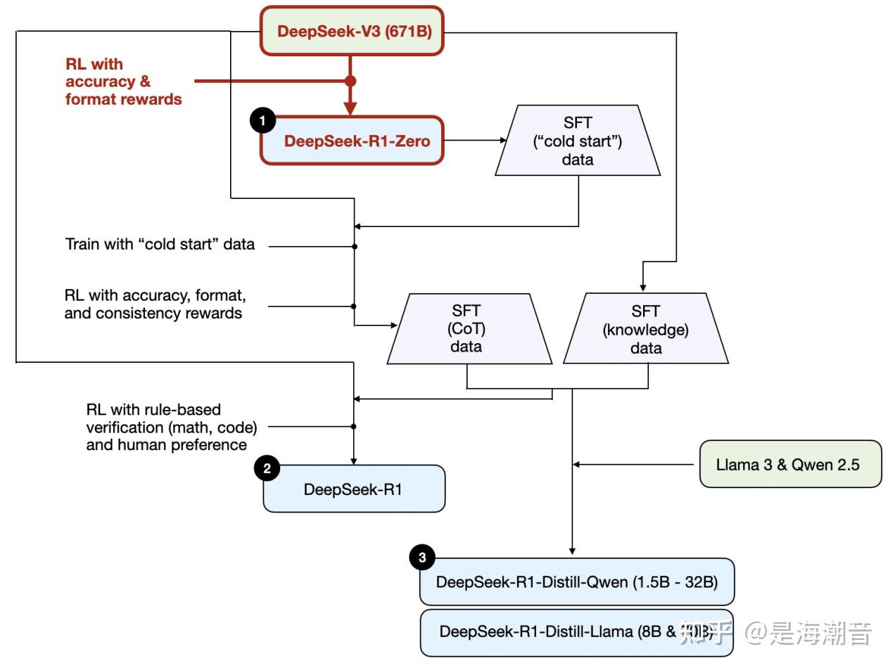 深入理解Reasoning LLMs - 知乎