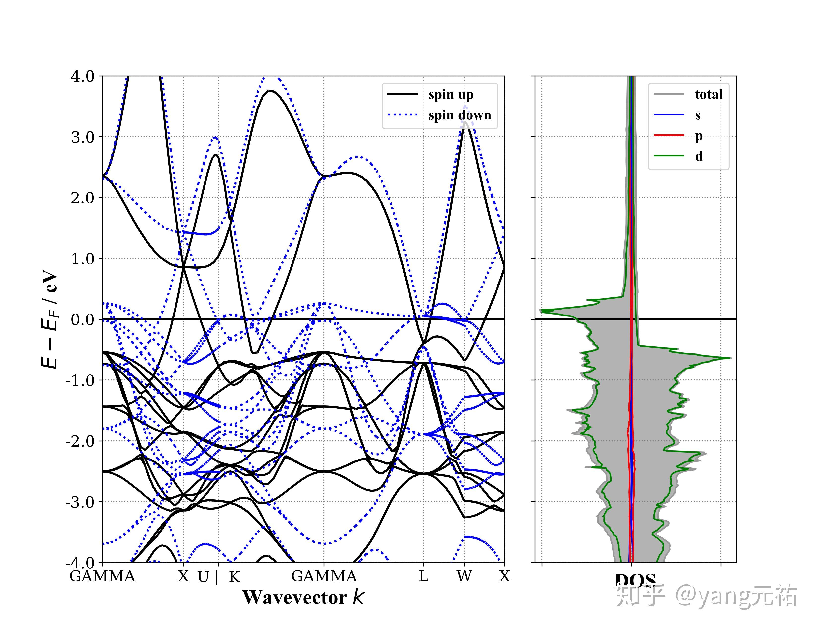 vasp实例-计算能带 - 知乎